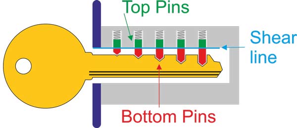 Master Key Systems - Meyer's Local Locksmith | Denver, CO
